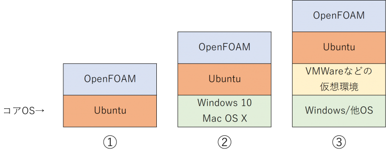 いきなりOprnFOAM (1) | 株式会社ソフトフロー