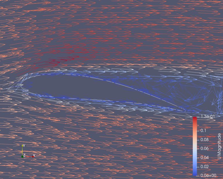 いきなりOpenFOAM (23)：層流モデルと乱流モデルによる違い | 株式会社ソフトフロー