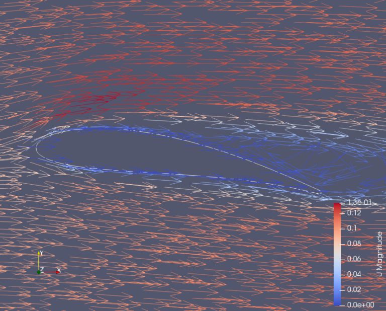いきなりOpenFOAM (23)：層流モデルと乱流モデルによる違い | 株式会社ソフトフロー